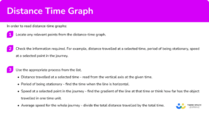 Distance Time Graph - GCSE Maths - Steps And Examples
