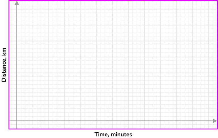 Distance Time Graph - GCSE Maths - Steps And Examples