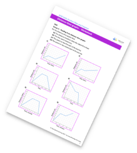 Distance Time Graph Worksheet - GCSE Maths [FREE] - Third Space Learning