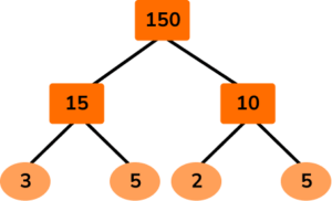 Factors, Multiples And Primes - GCSE Maths - Steps & Examples