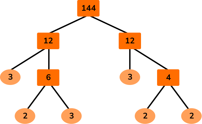 Factors, Multiples And Primes - GCSE Maths - Steps & Examples