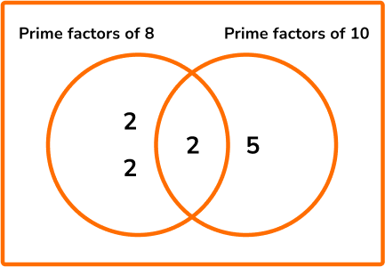 Factors, Multiples And Primes - GCSE Maths - Steps & Examples