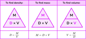 Formula For Density - GCSE Maths - Steps & Examples