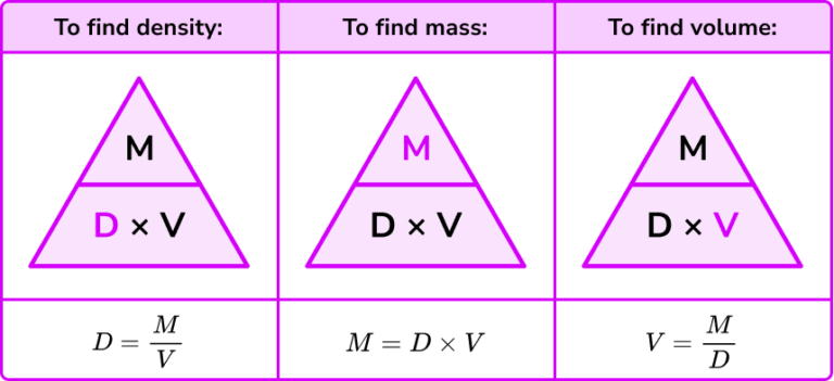 Formula For Density GCSE Maths Steps Examples