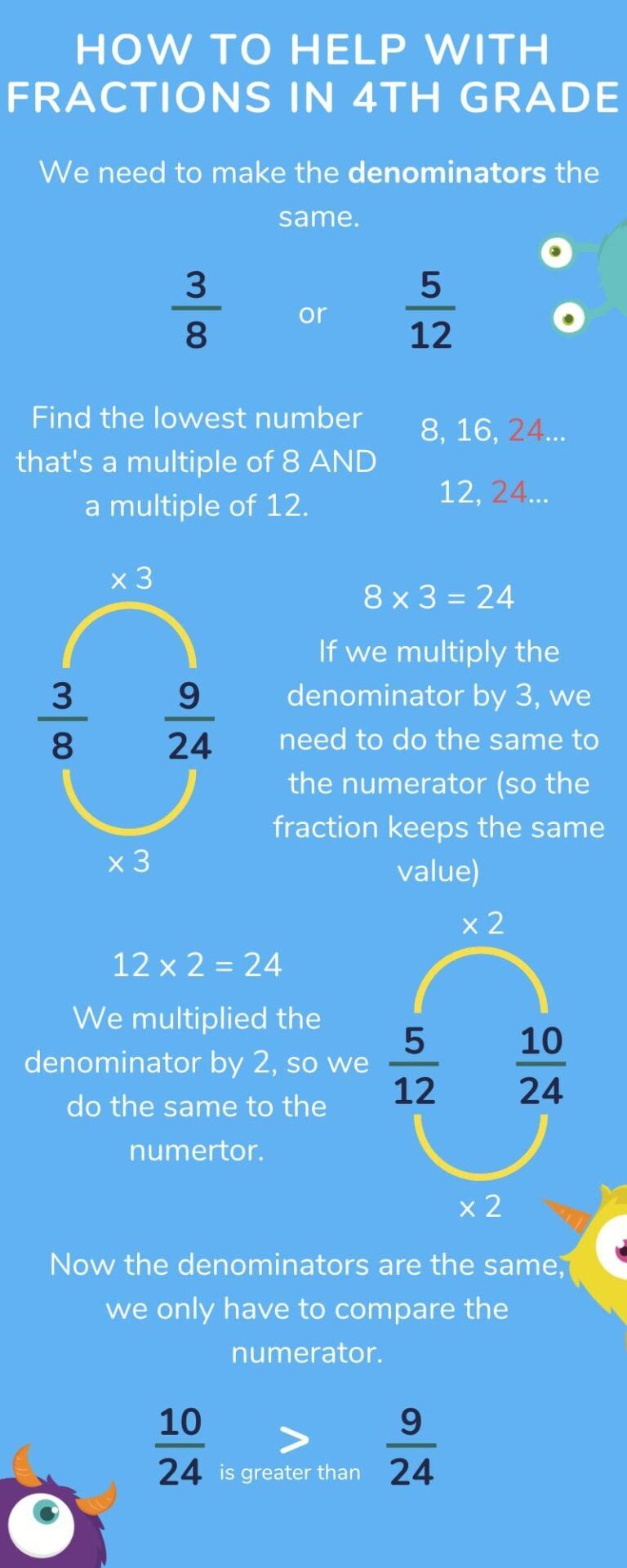Fractions For Kids: How To Teach Your Child Fractions At Home