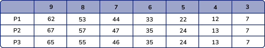 GCSE Results 2022: Key Information & Next Steps