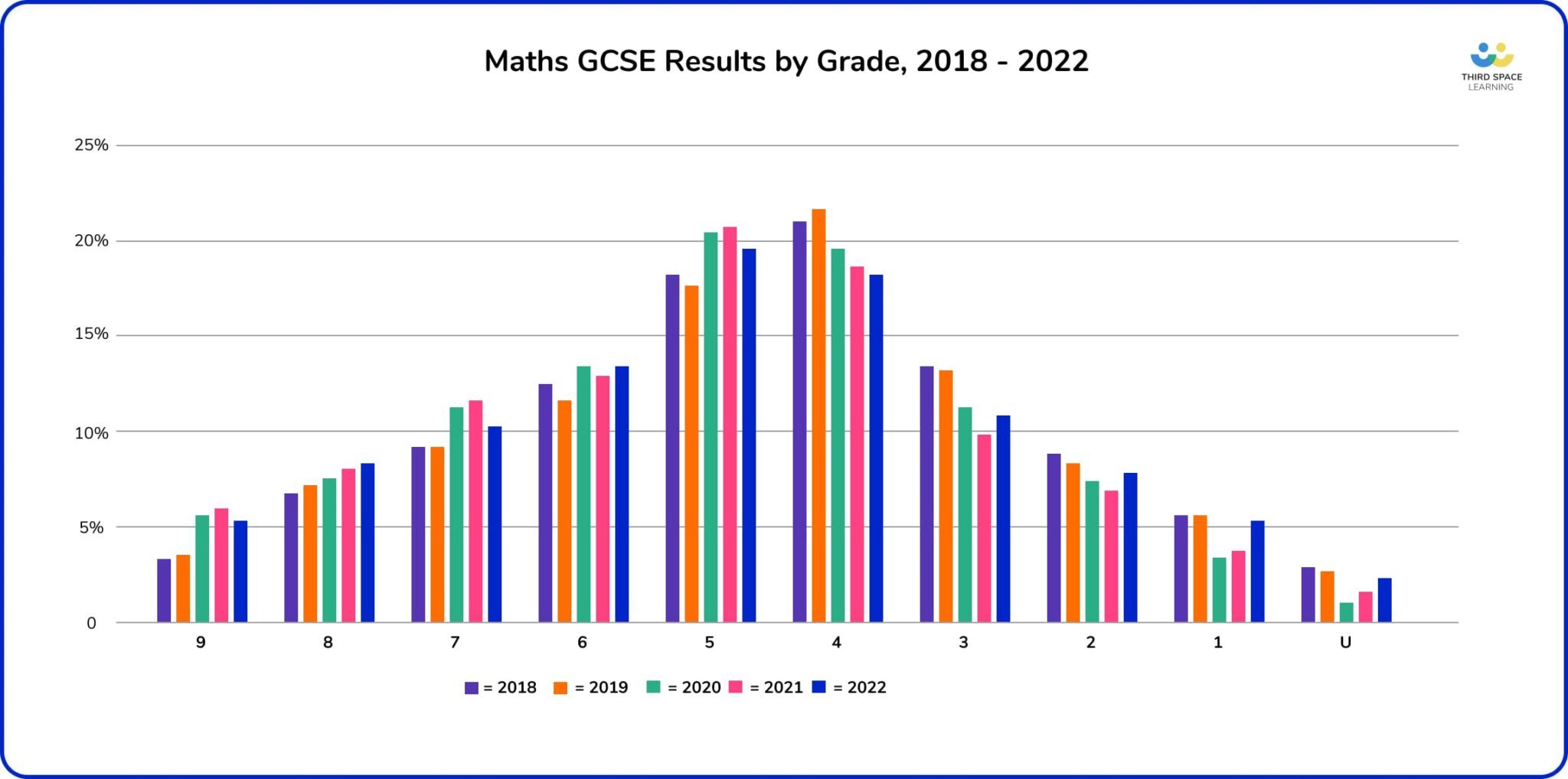 GCSE Results 2022: Key Information & Next Steps