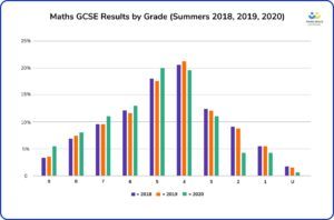 GCSE Results 2022: Key Information & Next Steps