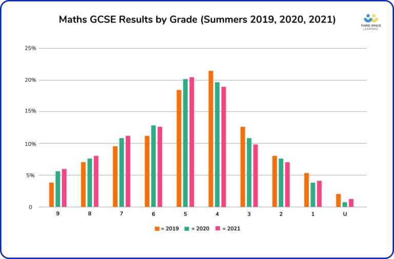 GCSE Results 2022: Key Information & Next Steps