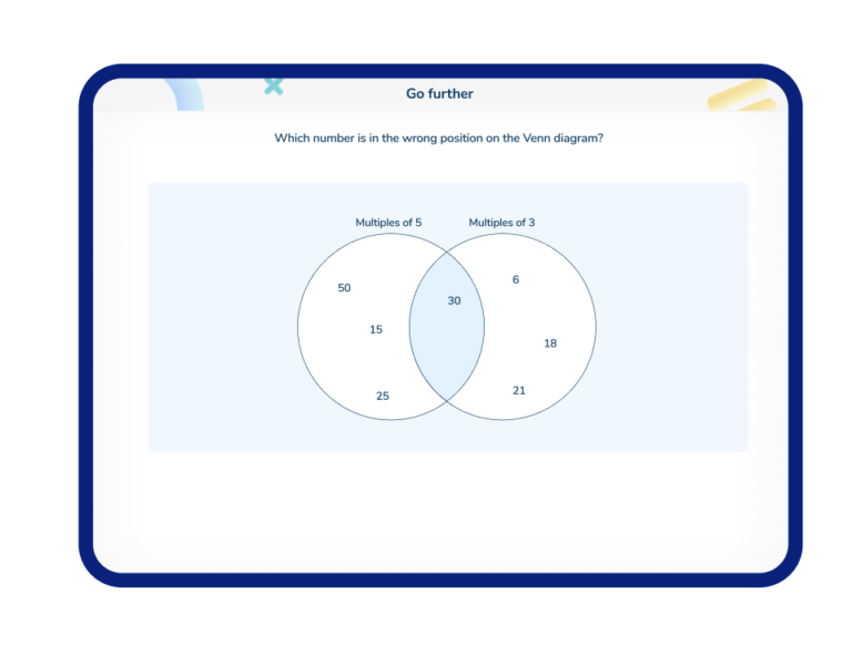 Fourth grade tutoring - Third Space Learning