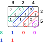 What Is Box Method Multiplication?