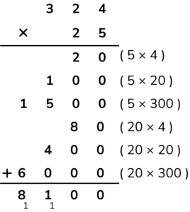 What Is Grid Method Multiplication? Explained for Primary School