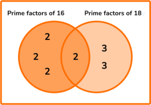 HCF And LCM - GCSE Maths - Steps, Examples & Worksheet