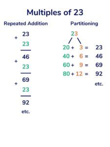 Long Division Examples And How To Solve Them