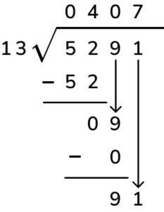 8 Long Division Examples And How To Solve Them