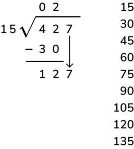 8 Long Division Examples And How To Solve Them