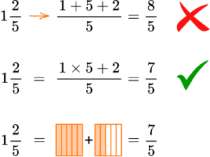 Mixed Number To Improper Fraction - GCSE Maths Guide