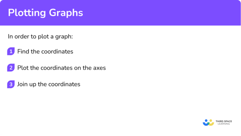 Plotting Graphs - GCSE Maths - Steps, Examples & Worksheet