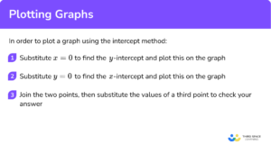Plotting Graphs - GCSE Maths - Steps, Examples & Worksheet