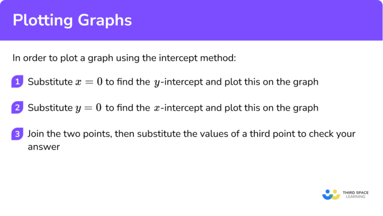 Plotting Graphs - GCSE Maths - Steps, Examples & Worksheet