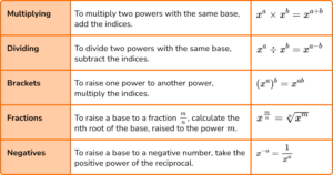 Powers And Roots - GCSE Maths - Steps, Examples & Worksheet
