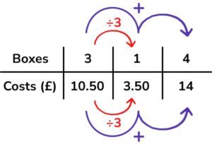 What Is A Ratio Table? How Can It Help Solve Problems?