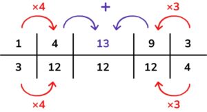 What Is A Ratio Table? How Can It Help Solve Problems?
