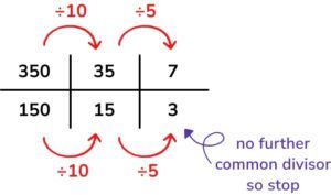 What Is A Ratio Table? How Can It Help Solve Problems?