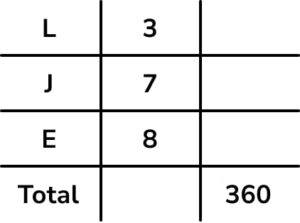 What Is A Ratio Table? How Can It Help Solve Problems?