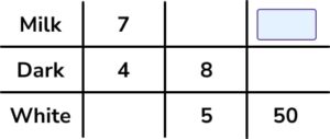 What Is A Ratio Table? How Can It Help Solve Problems?