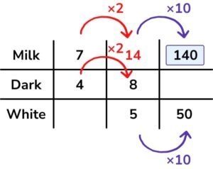 What Is A Ratio Table? How Can It Help Solve Problems?