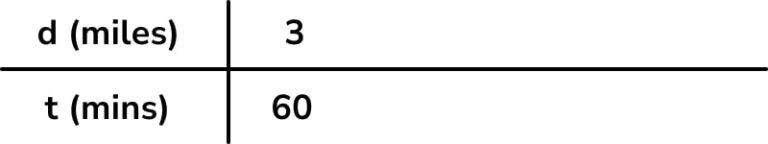 What Is A Ratio Table? How Can It Help Solve Problems?