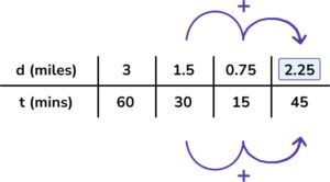 What Is A Ratio Table? How Can It Help Solve Problems?