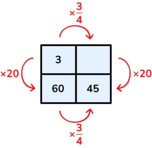 What Is A Ratio Table? How Can It Help Solve Problems?