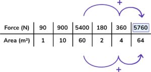 What Is A Ratio Table? How Can It Help Solve Problems?