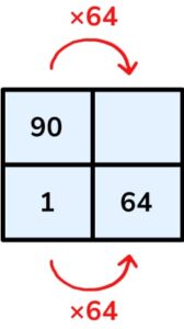 What Is A Ratio Table? How Can It Help Solve Problems?