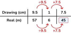 What Is A Ratio Table? How Can It Help Solve Problems?