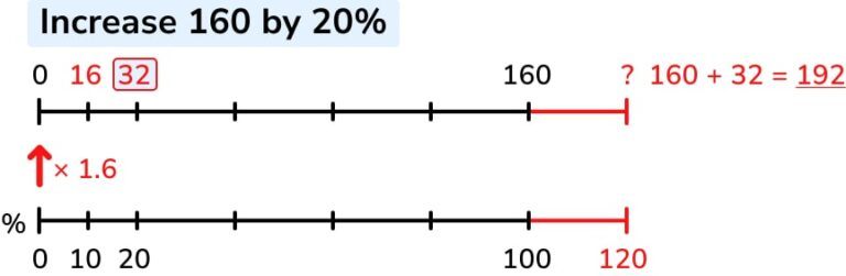 What Is A Ratio Table? How Can It Help Solve Problems?