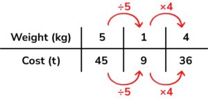 What Is A Ratio Table? How Can It Help Solve Problems?