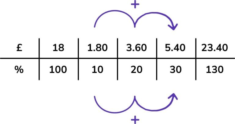 What Is A Ratio Table? How Can It Help Solve Problems?