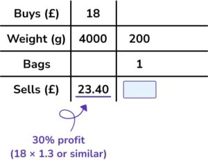 What Is A Ratio Table? How Can It Help Solve Problems?