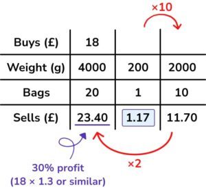 What Is A Ratio Table? How Can It Help Solve Problems?