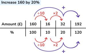 What Is A Ratio Table? How Can It Help Solve Problems?