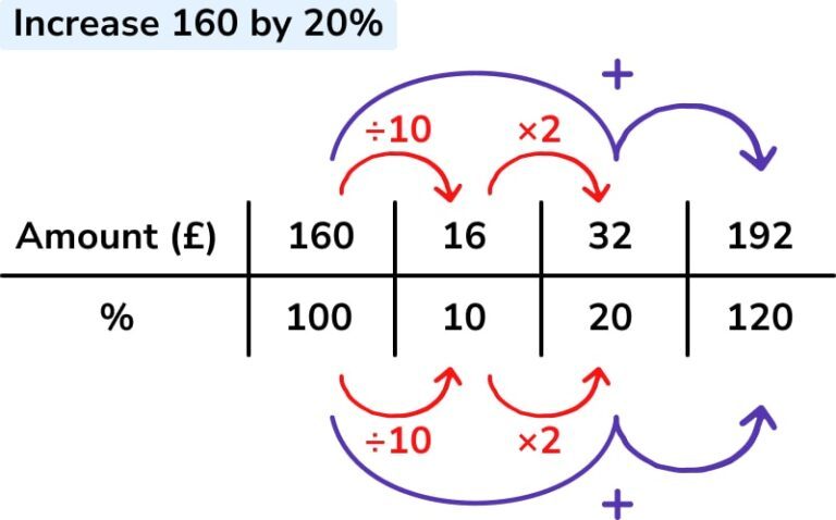 What Is A Ratio Table? How Can It Help Solve Problems?