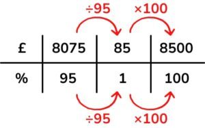 What Is A Ratio Table? How Can It Help Solve Problems?