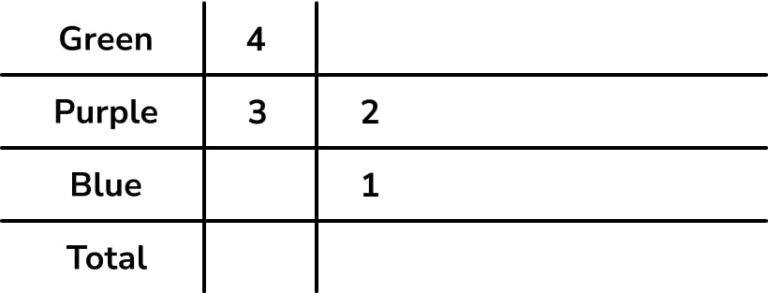 What Is A Ratio Table? How Can It Help Solve Problems?