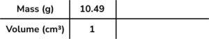 What Is A Ratio Table? How Can It Help Solve Problems?