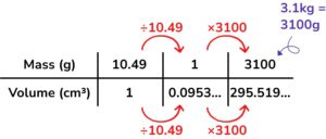 What Is A Ratio Table? How Can It Help Solve Problems?