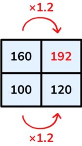 What Is A Ratio Table? How Can It Help Solve Problems?