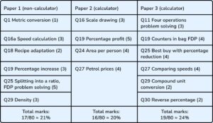 What Is A Ratio Table? How Can It Help Solve Problems?